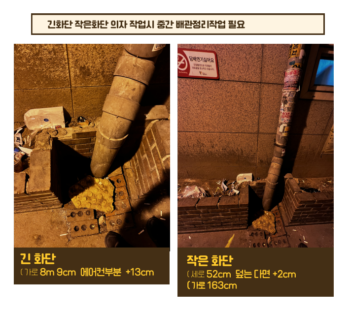 쪽길개선작업 작은실험의 기록8 공간개선 우선순위 정하기