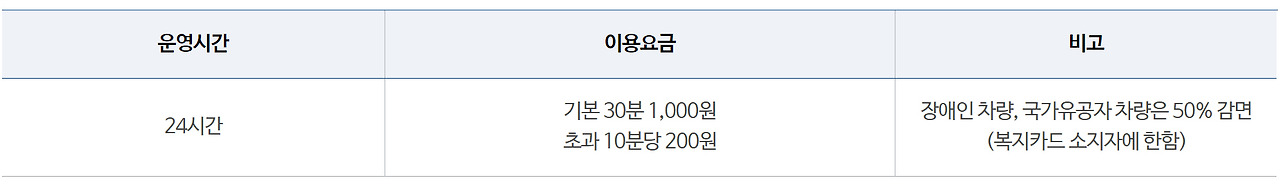 해운대 백병원 진료예약 전화번호 및 주차장 주차요금