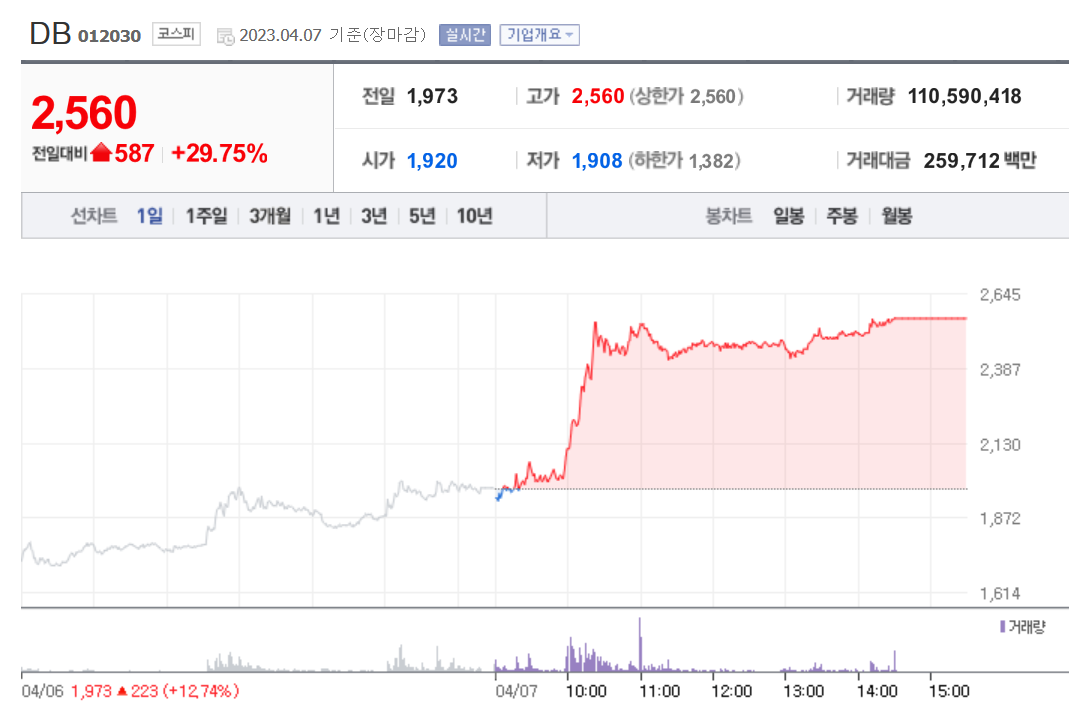 Lawrence Db 주가 상승이유 전망 경영권 분쟁사실일까
