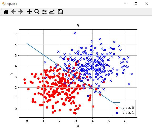 logistic-regression-without-sklearn