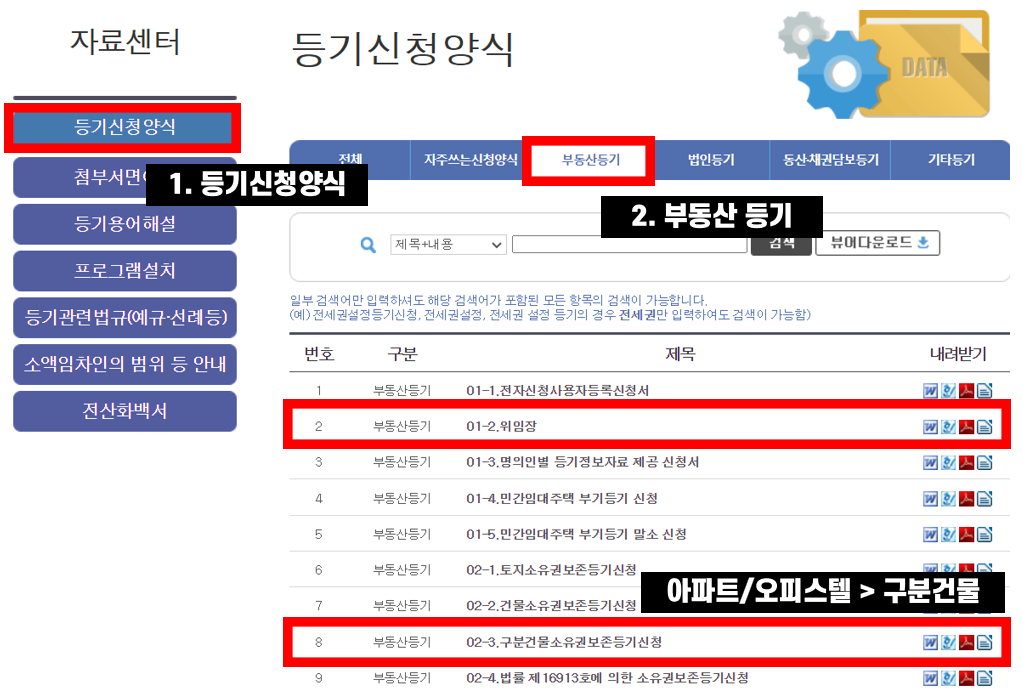 셀프 전세권 등기 신청 준비물 및 신청방법 정리