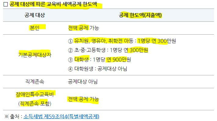어린이집 교육비 연말정산 꼭 챙기세요