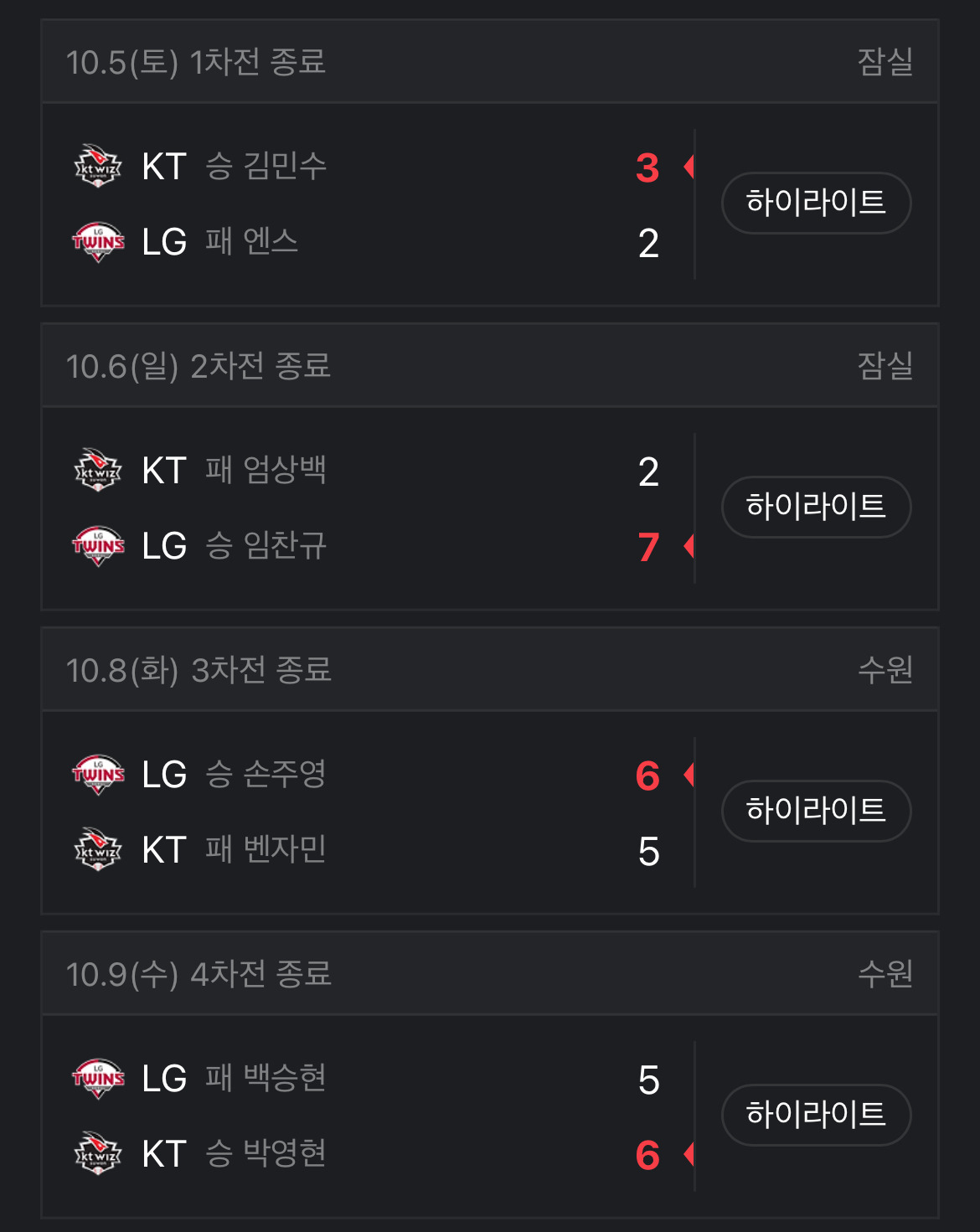 Lg Kt 준po 4차전 결과 5차전 일정 선발투수 중계 채널 중계 보는 법