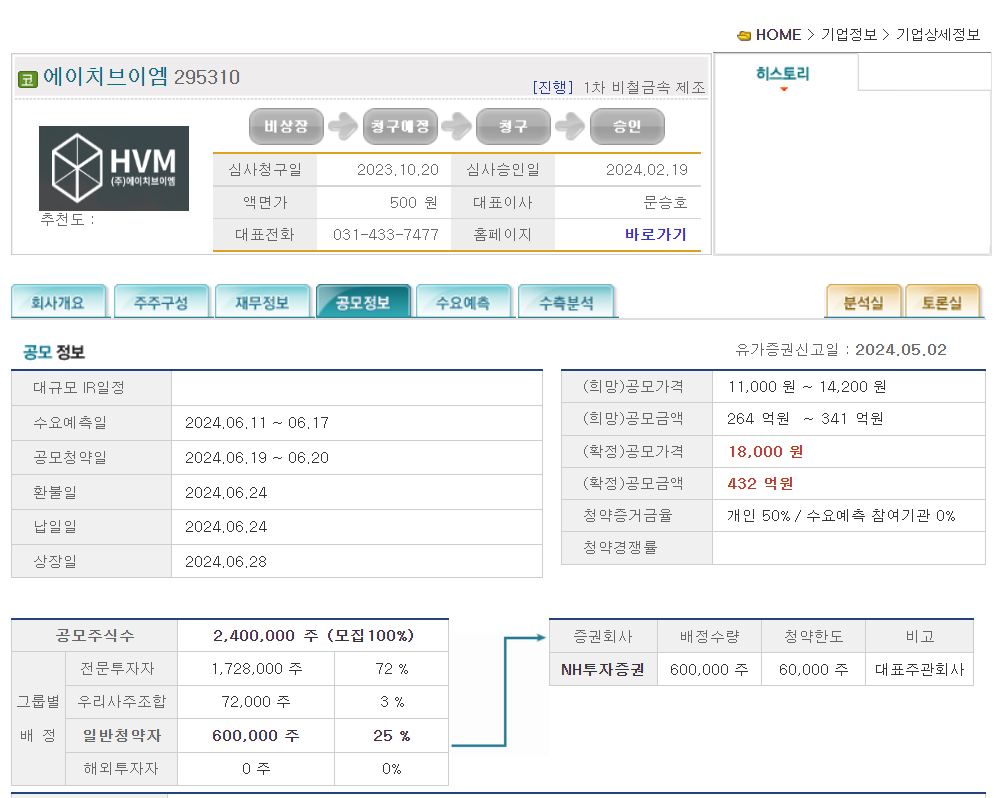 직접하는 에이치브이엠 공모주 정보 안내 1
