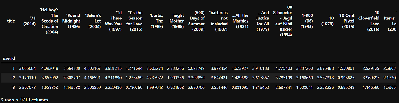 [ML] 16. 잠재요인 협업 필터링