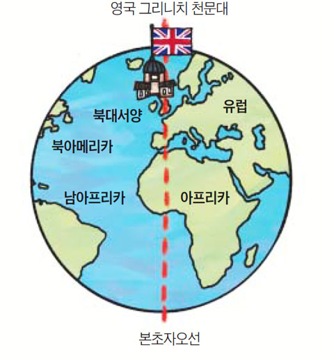 시간 및 날짜를 다루는 방법 1 Gmt 와 Utc Timezone 과 Offset 차이 및 비교 — 처음 배우는 마음으로
