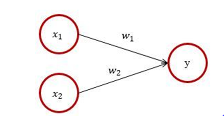 SLP(Single Layer Perceptron) vs MLP(Multilayer Perceptron) vs DNN(Deep ...