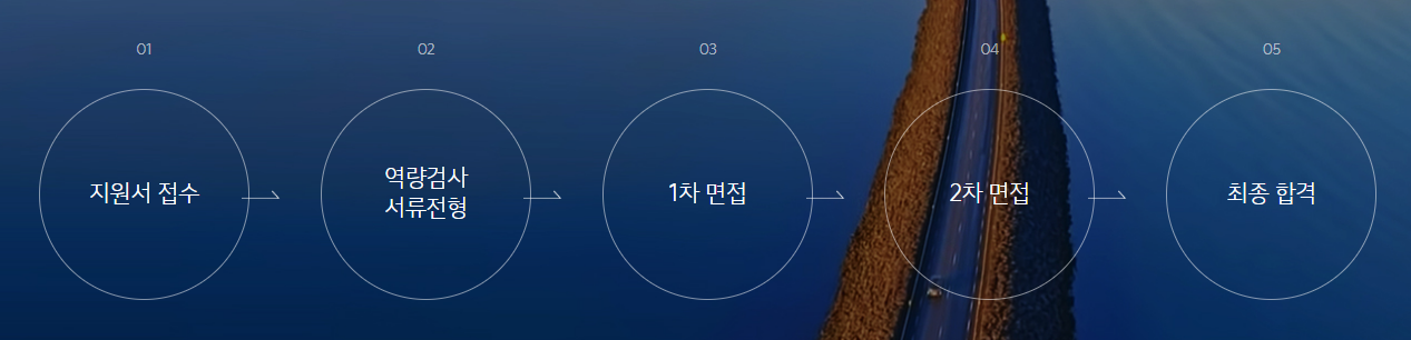 기아 채용 관련 연봉 인재상 전형일정신입 경력 생산직 직무소개 조직문화 정리