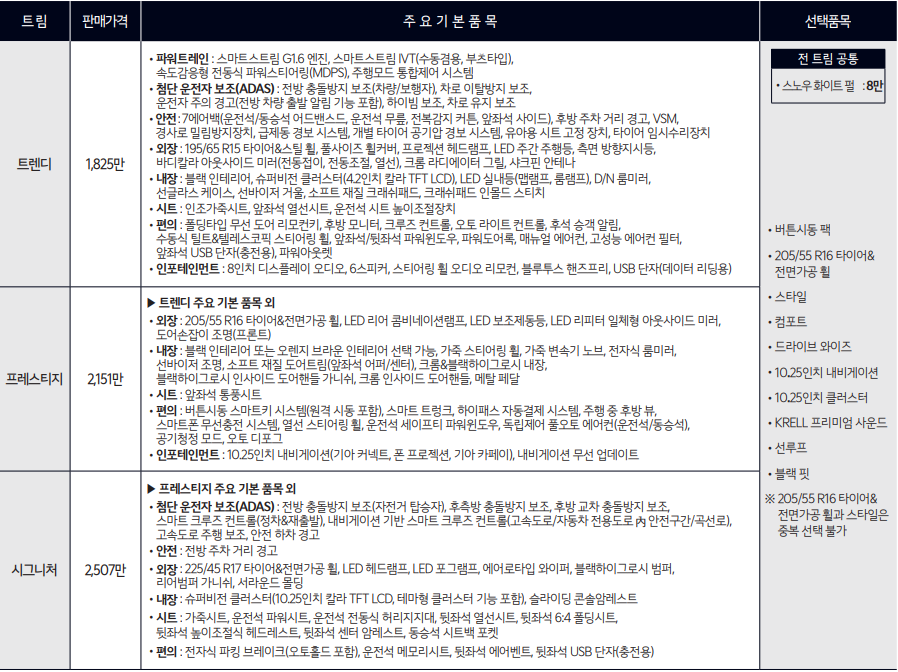 2024년 기아 K3 가격표 제원 타이어 규격 연료탱크 용량