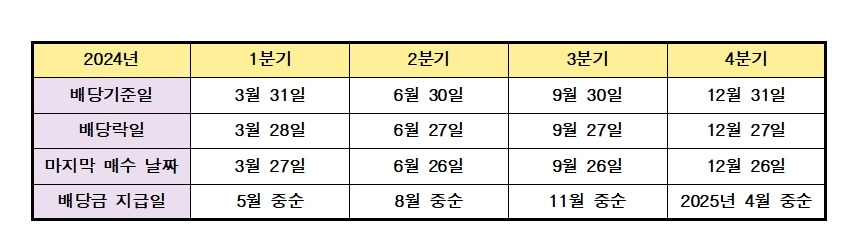 2024년 1분기 삼성전자 배당금 지급일2023년 4분기 배당금 지급일삼성전자 배당일정삼성전자 배당금삼성전자 특별배당금