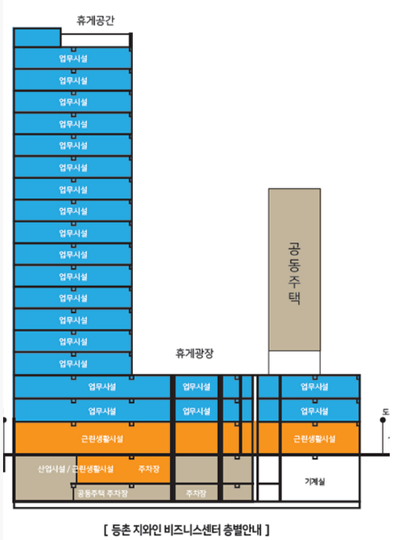 주상복합아파트의 장단점 비교 왜 주상복합을 기피하는 것인가 Feat 등촌지와인 청약 시 꼭 참고 하세요