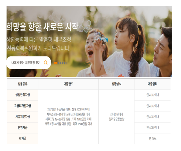 신용회복 대출 종류와 대상 및 신청 방법 총정리
