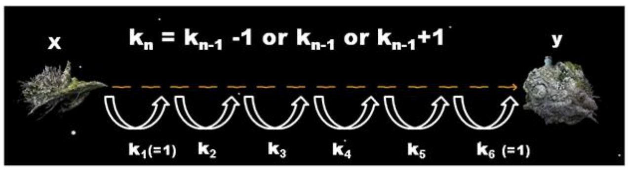 (Python/🥇5)백준알고리즘 1011번 : Fly me to the Alpha Centauri