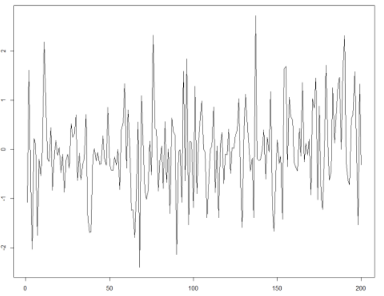Chapter 2-3. 기초 시계열 분석