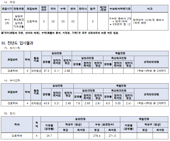 2023학년도 동양미래대 명지전문대 배화여자대 삼육보건대 서울여자간호대 서일대 인덕대 한양여대 수시 정시 일정