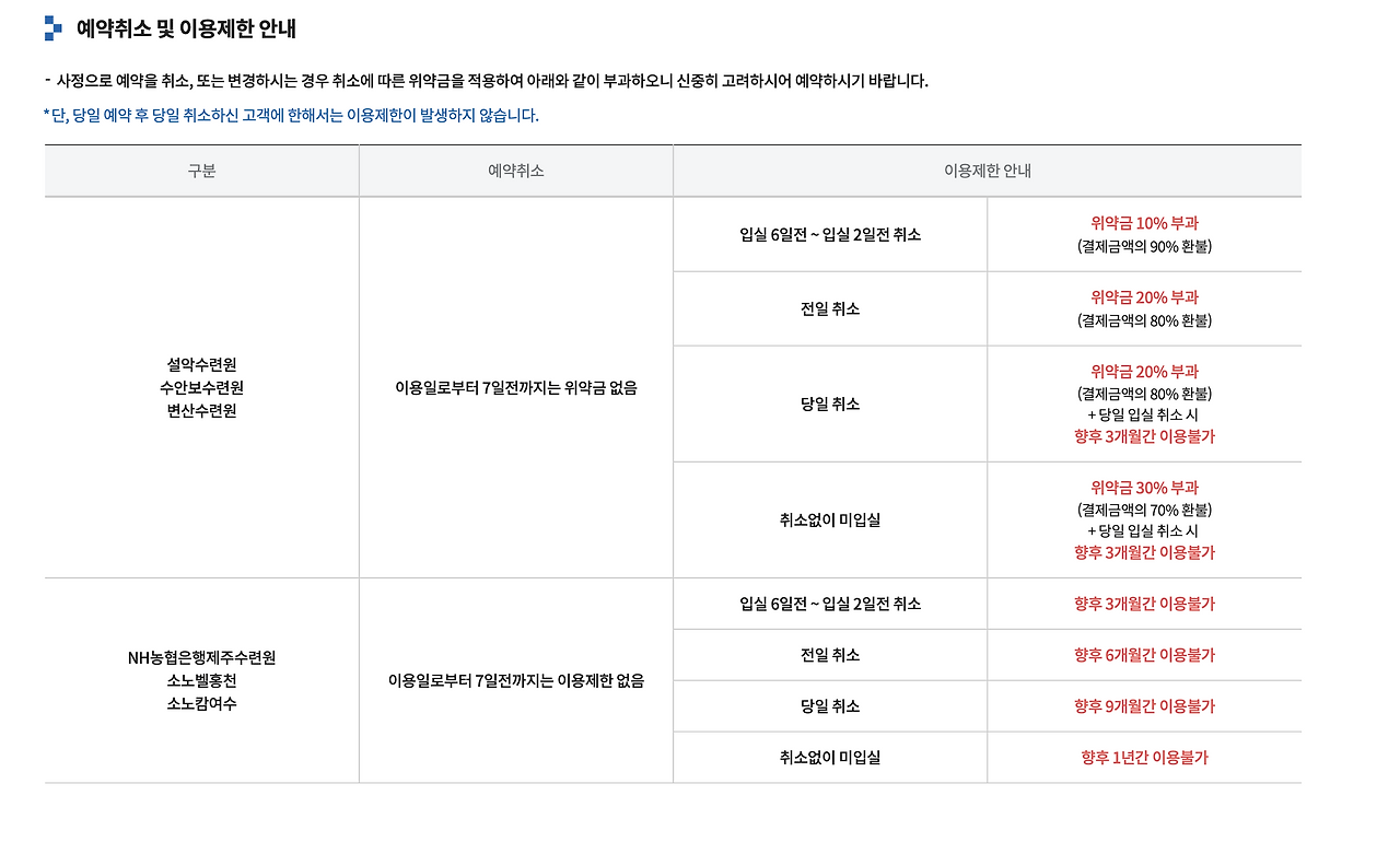 Nh농협생명수련원 콘도 예약하기 설악 변산 수안보 제주