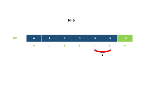 Dynamic Programming - Top Interview Questions[EASY] (6/9) : Java