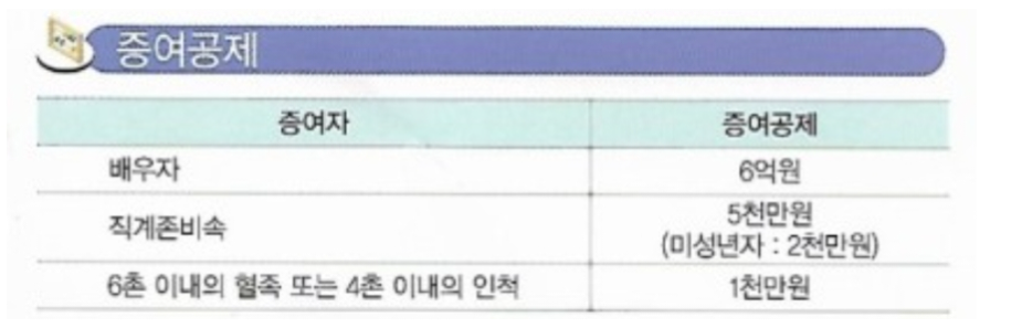 증여세 절세방법 종신보험