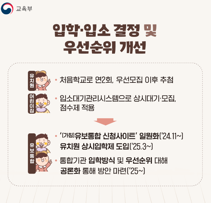 유보통합 추진방안과 실행계획 총정리최신