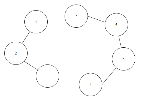 [Python 3] BOJ - 16562 "친구비" :: PeiSea