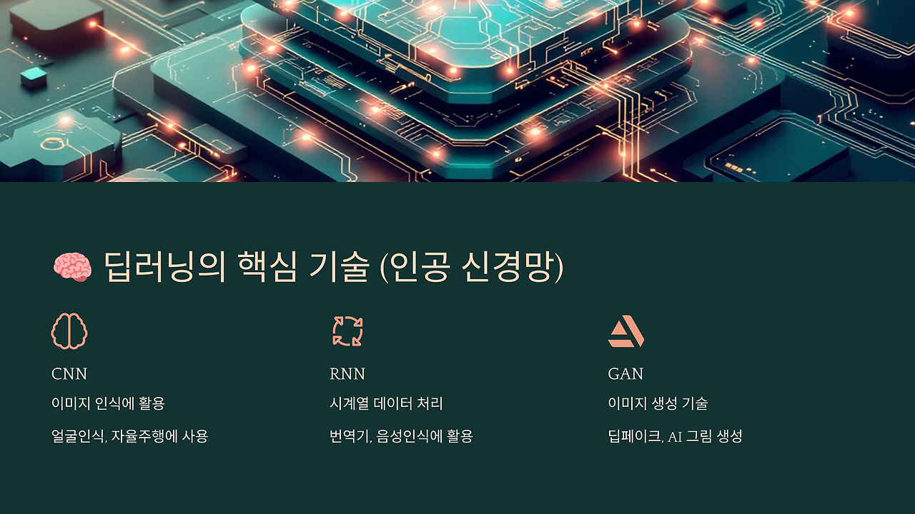 🤖 Ai와 머신러닝 딥러닝의 차이점 완벽 정리