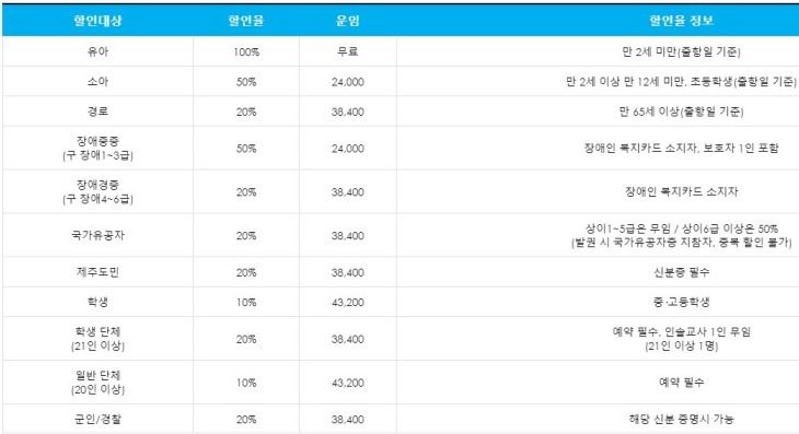 삼천포 제주 배편 요금 시간표 차량선적 비용2024년 최신