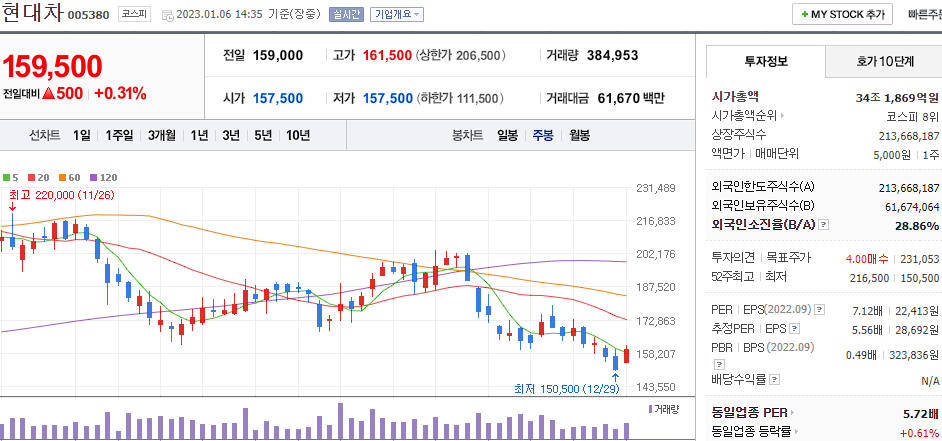 폐배터리 재활용 관련주 정리 Top18