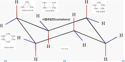 농업 농학 방통대 등 농업생물화학 핵심 요점 정리 5장 유기화학