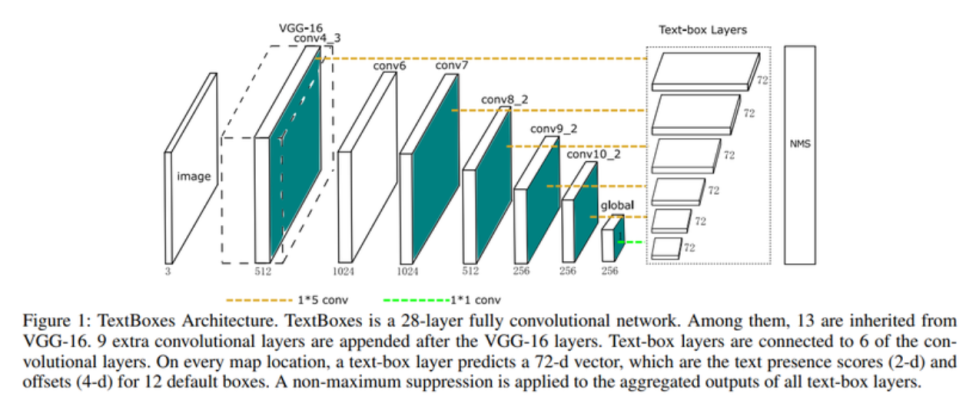 인공지능 수첩 ( OCR / Google Cloud Vision API / keras-ocr / Tesseract / Text ...