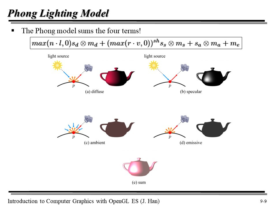 [OpenGL ES] 9강 : 라이팅, 퐁 모델(Phong Model), 난반사(Diffuse), 정반사(Specular ...