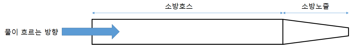 소방설비기계 플랜지 볼트에 작용하는 힘 공식 암기법
