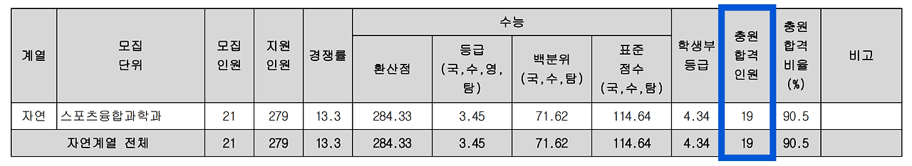 2025 광운대 정시 합격자 발표 일정 3년간 추가합격 예비번호