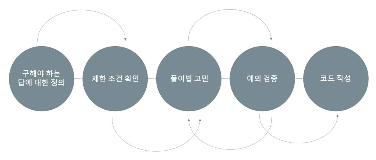 Cs 강의 11 공간 자원과 공간 복잡도