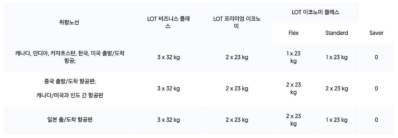 Lot 폴란드 항공 고객센터 전화번호 및 영업시간 한국지사 정보