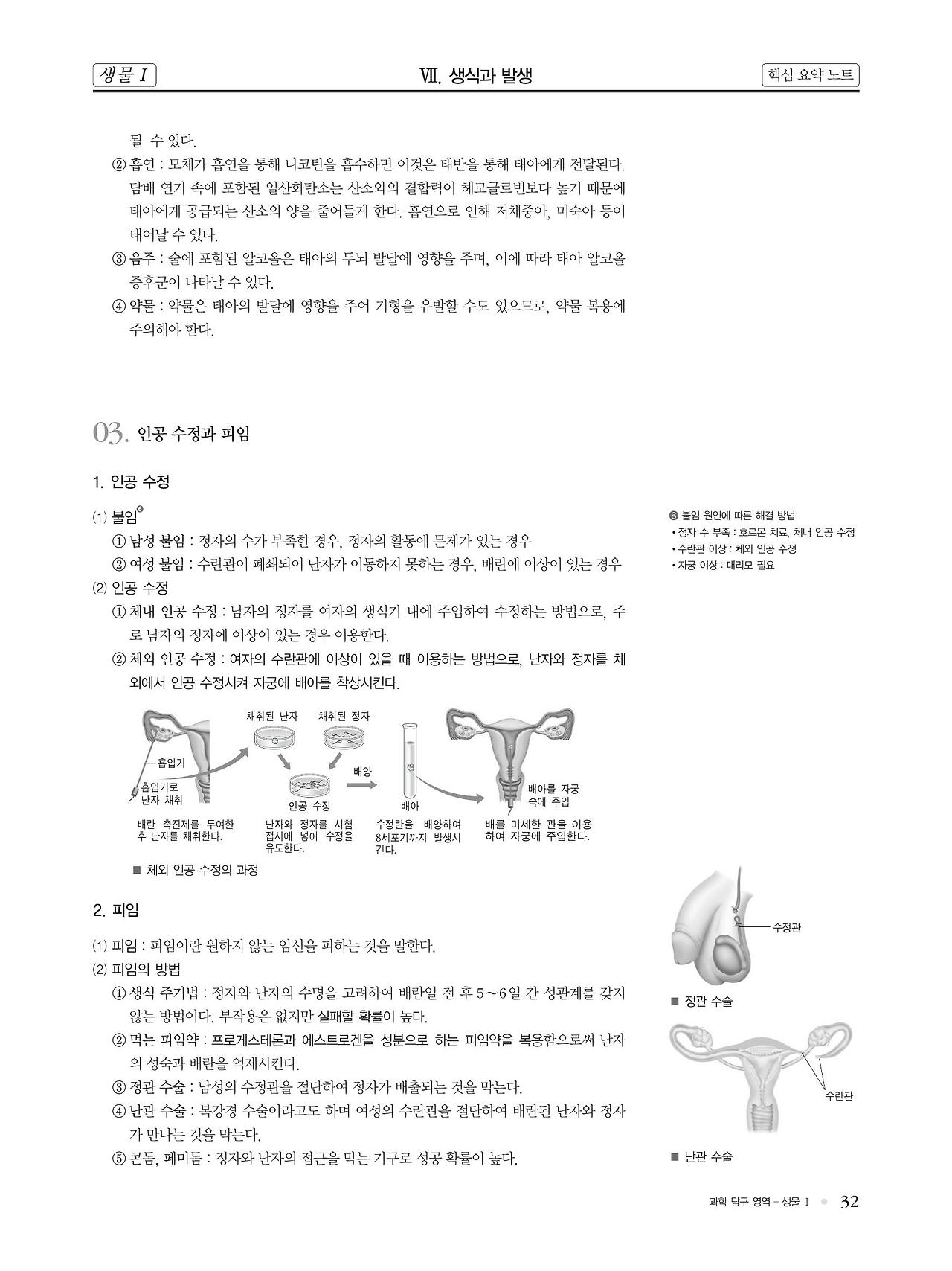 생물 핵심 개념 정리 수정과 착상 태아의 발생과 분만 인공 수정 피임의 방법생식 주기법 피임약 정관 수술 난관 수술