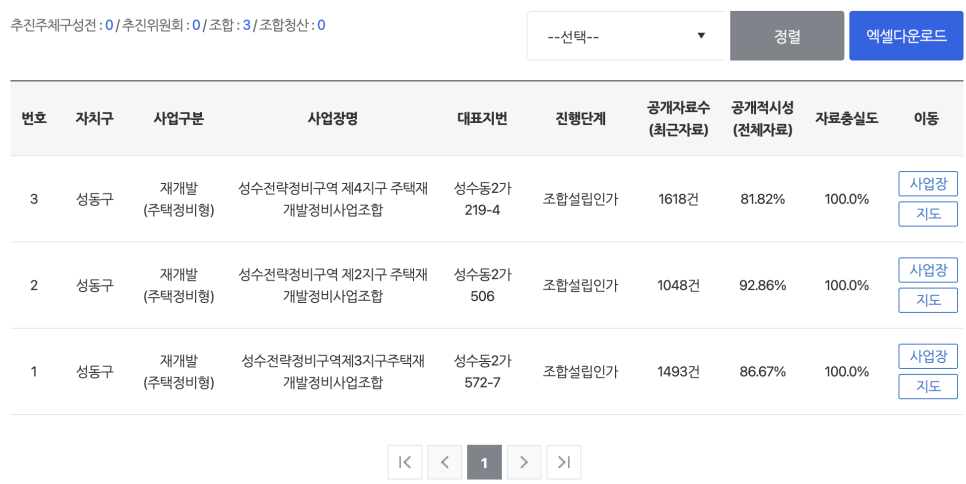 재개발 재건축 관련 유용한 사이트 정비사업 정보몽땅 서울배움e 바이머니의 탐구생활