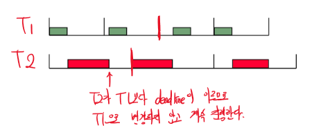[Linux Kernel] Real-Time CPU Scheduling