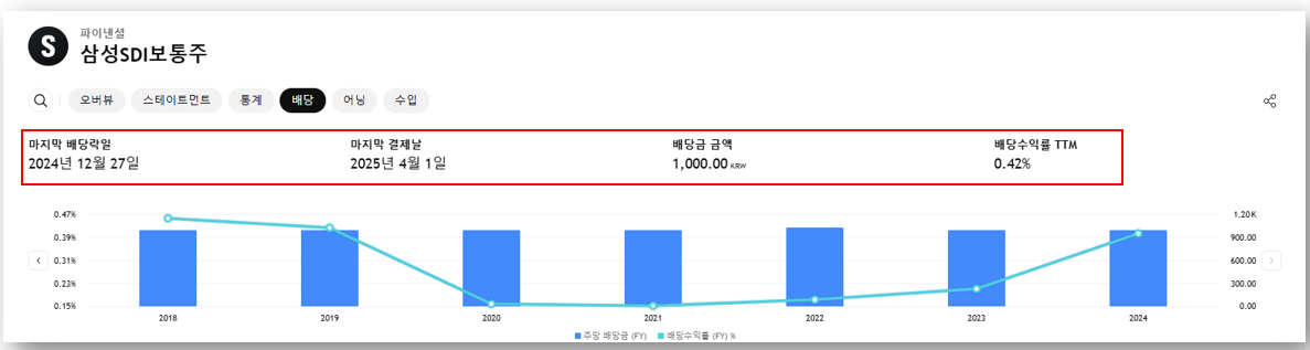 삼성sdi 주가 전망 목표 주가 배당금 알아보니