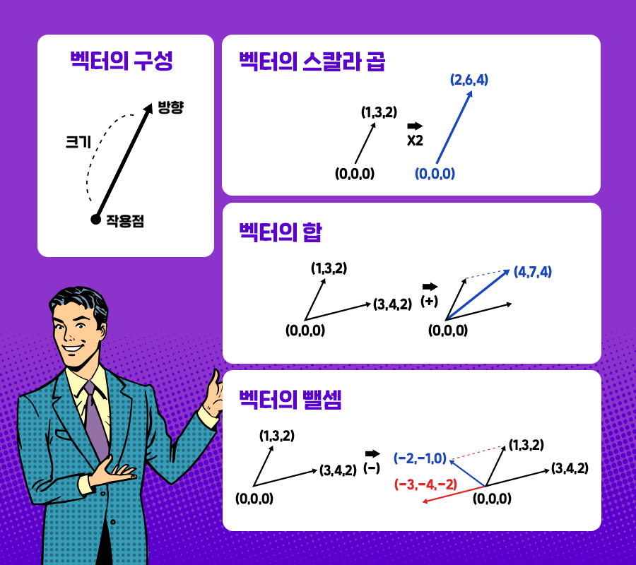 벡터 너 참 신기하다