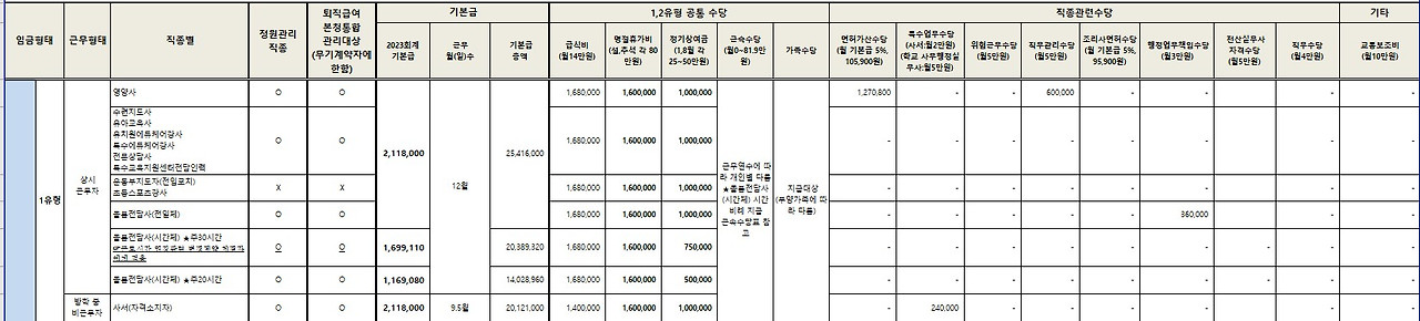2023년 교육공무직 급여봉급표수당호봉 확인