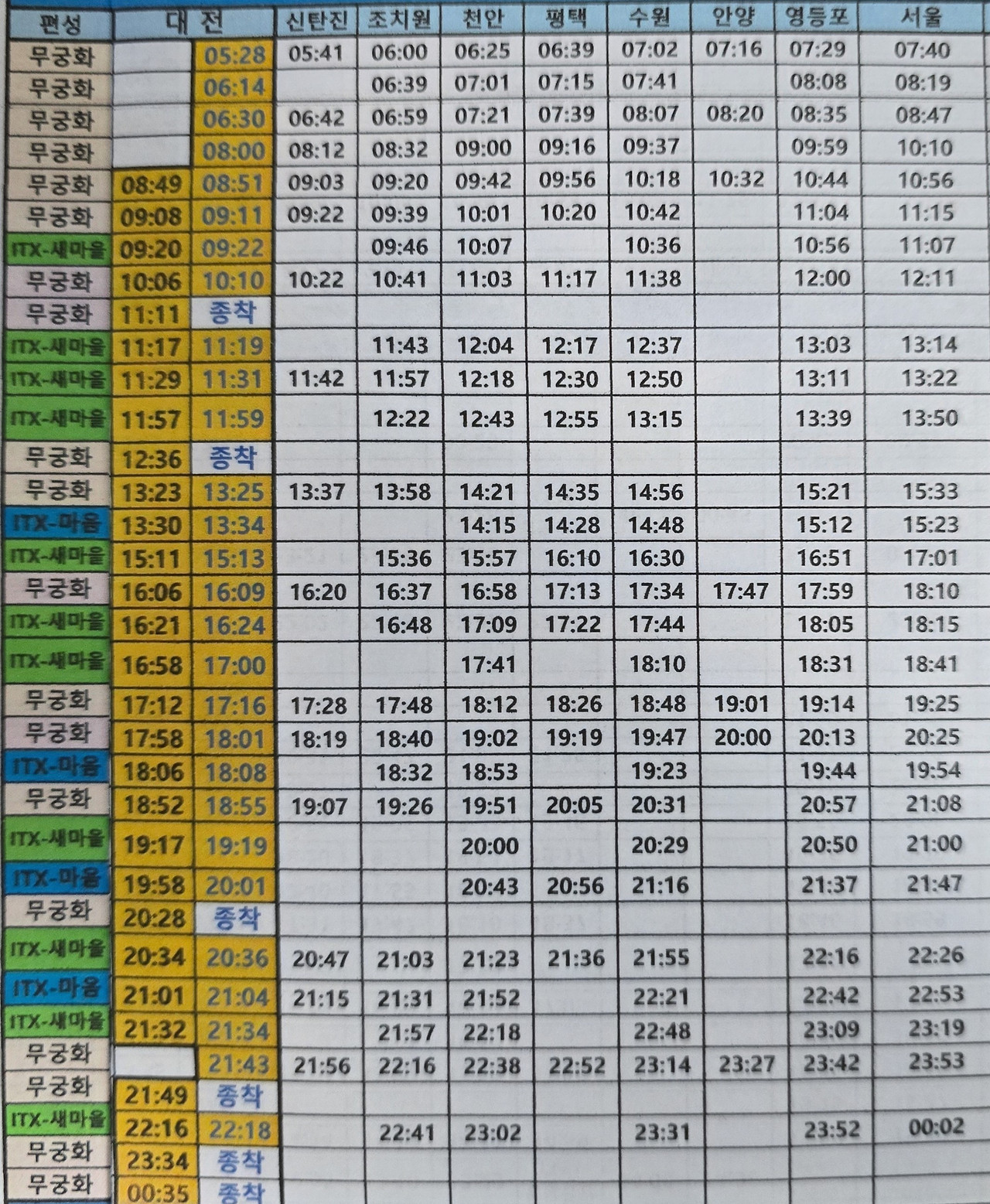 대전역 기차시간표 Ktx 열차
