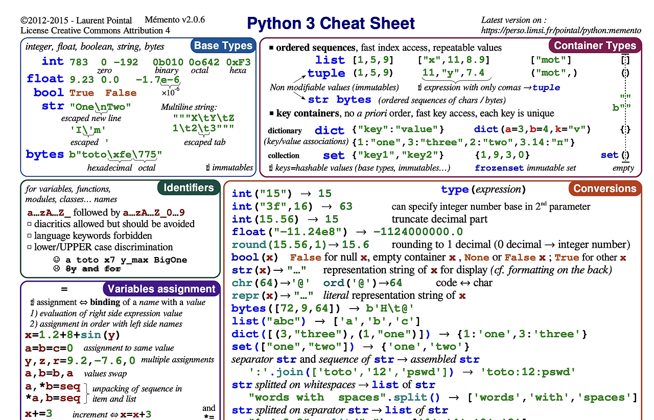 [치트 시트] 파이썬 변수 타입과 그에 따른 함수