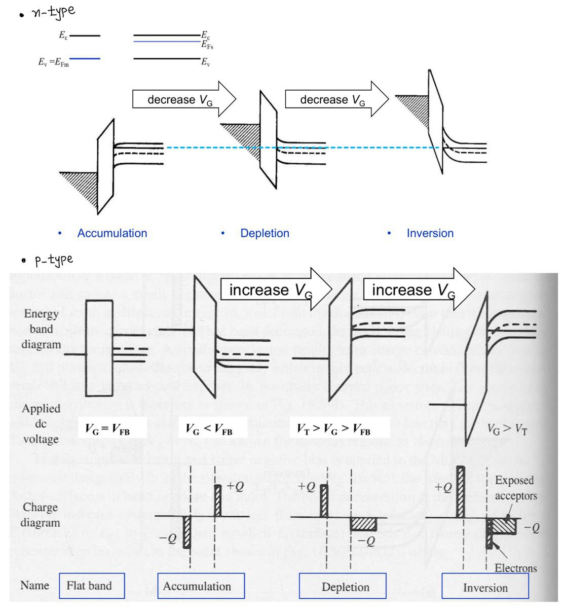 [ 물리전자II ] MOSCAP의 구조와 원리(1)