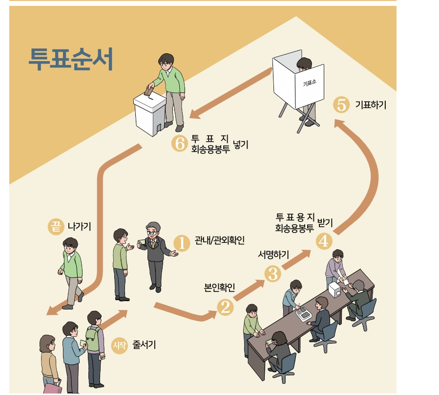 전국 사전투표소 찾기 총정리 2025년 21대 대통령 선거 사전투표일 기간 시간 지역 장소