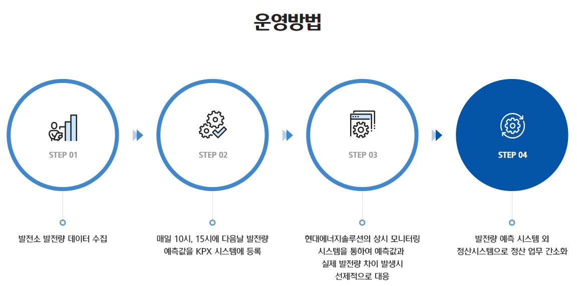 2024 국제그린에너지엑스포 정보 Hd현대에너지솔루션