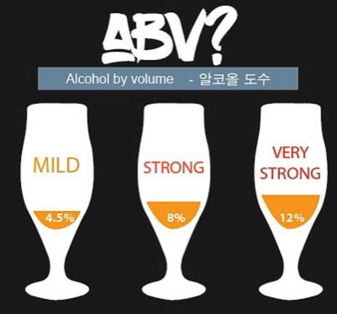 맥주 IBU, SRM, ABV 뜻 정리
