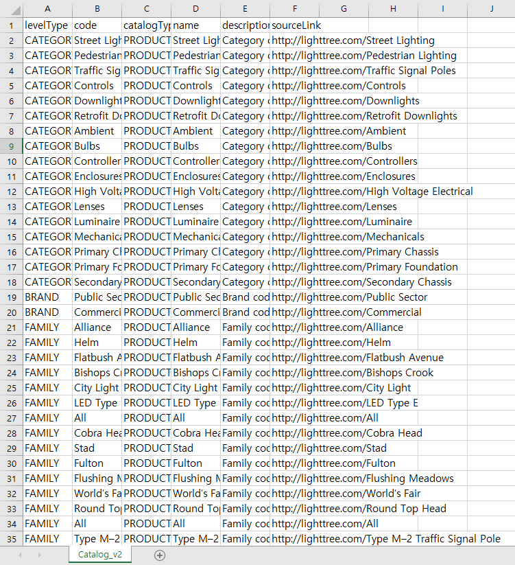 [RAG] LangChain Document Loader :: 영암사는 승경이네