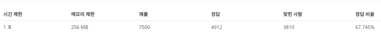 [BOJ] 백준 4811 : 알약 (java)