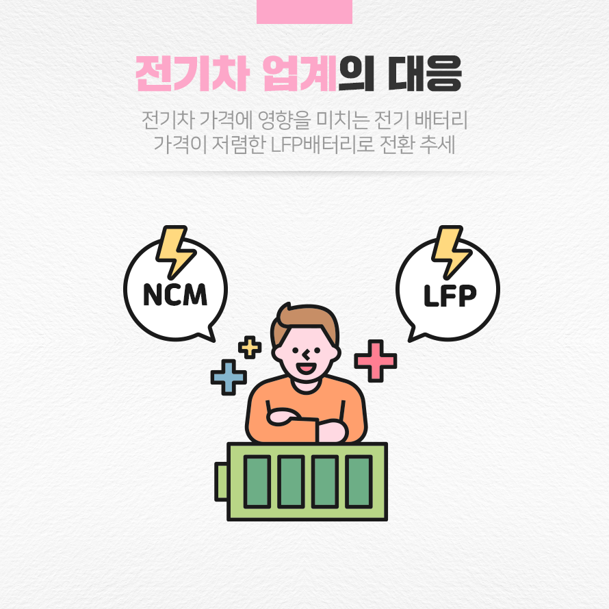 전기차 시대의 하얀 석유 리튬 가격이 상승하는 이유