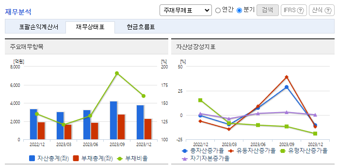 헥토파이낸셜 주식 주가 기업분석 실적 분석